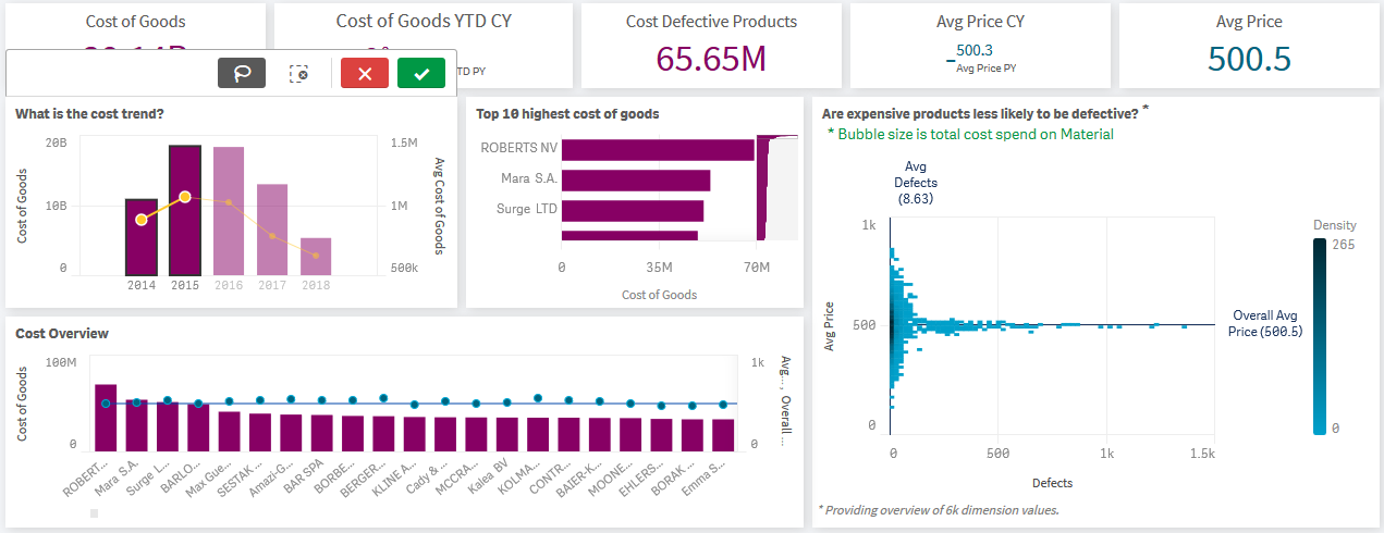 8 Best practices for designing dashboards with Qlik Sense | Qalyptus Blog 8 Best practices for designing dashboards with Qlik Sense | Qalyptus Blog