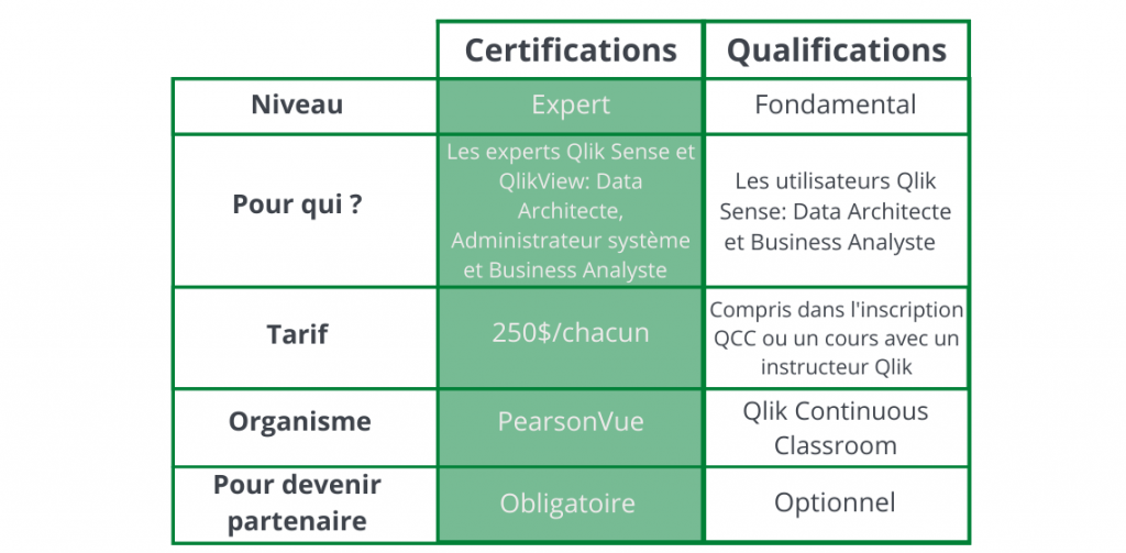 Le guide complet des certifications et qualifications Qlik | Qalyptus Blog